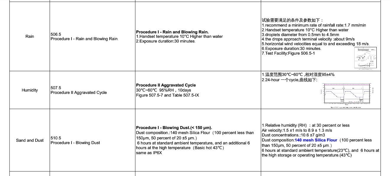 MIL-STD 810G High & Low temperature,tempearture shock and humidity test ...