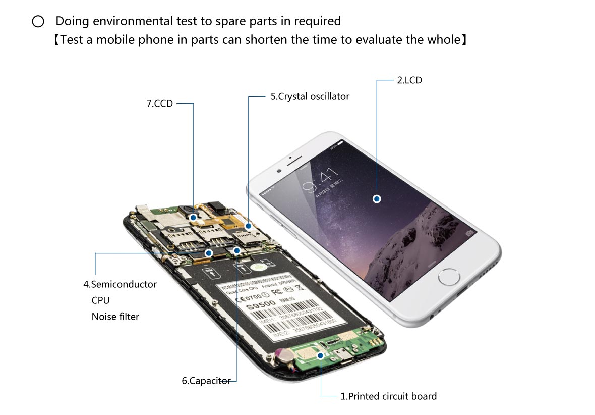 Environmental Testing of Mobil Phone - China Sanwood Environmental ...