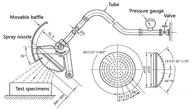 Rain Test chamer, waterproof test, IP ingress test chamber , IPX1,IPX2 ...
