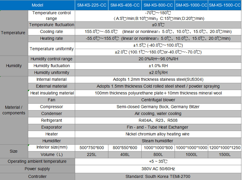 ESS Test Chamber|Rapid Temperature Change Test Chamber|Environmental ...