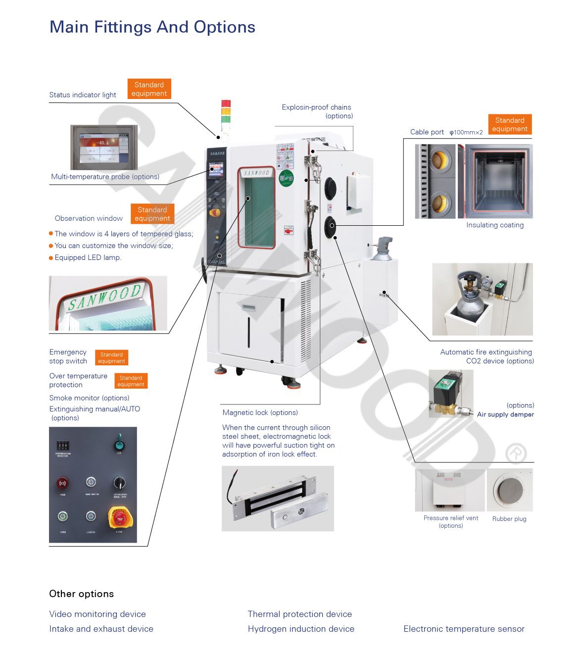 Sanwood Lithium-ion cells and modules testing chamber for battery plant ...