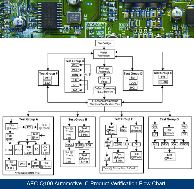 ACE-Q200 Automotive Electronic Components Solution - China Sanwood ...