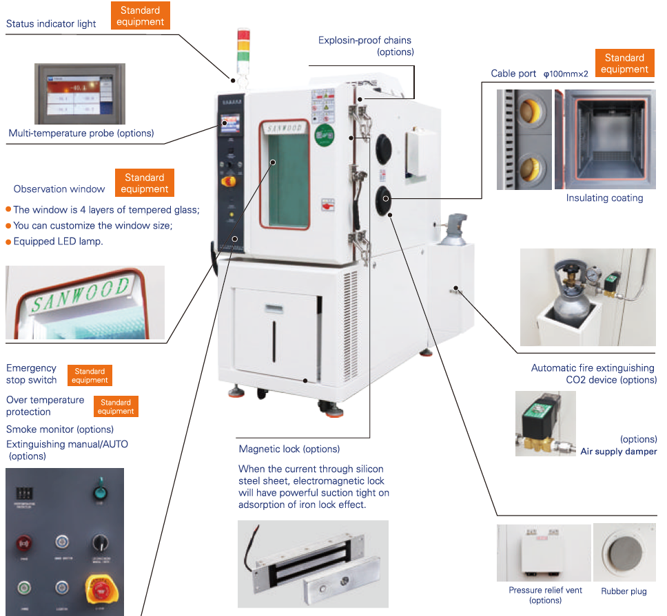 Eucar Hazard Level Introduction for Battery Test Chamber from Sanwood